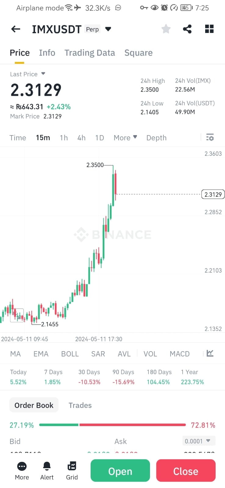 ALHMDULLILAH TP 2 Done successfully 🙂 IMX/USDT $IMX | UNIMETA on ...
