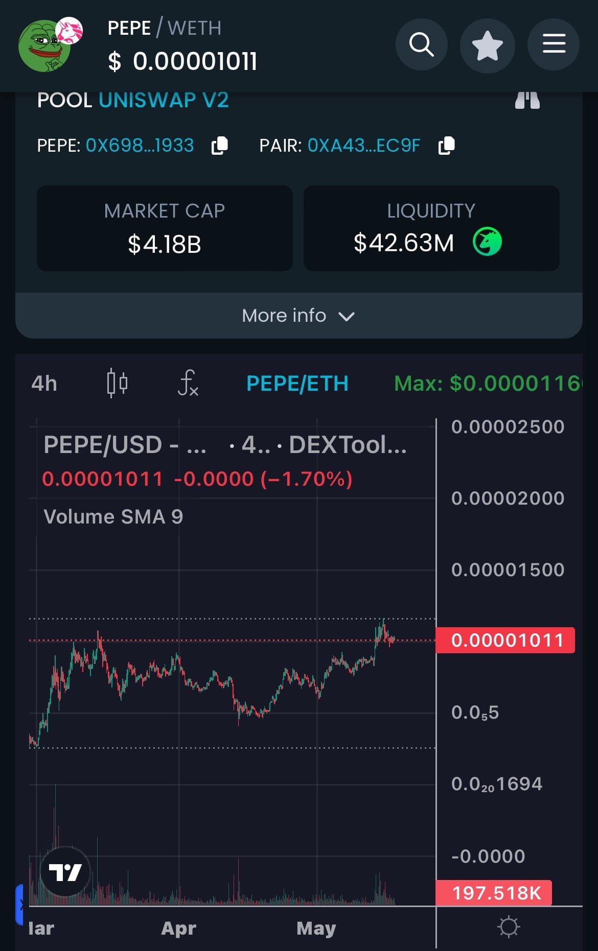 PEPE goes crazy in less than 10 days 👀 . The biggest head a ...