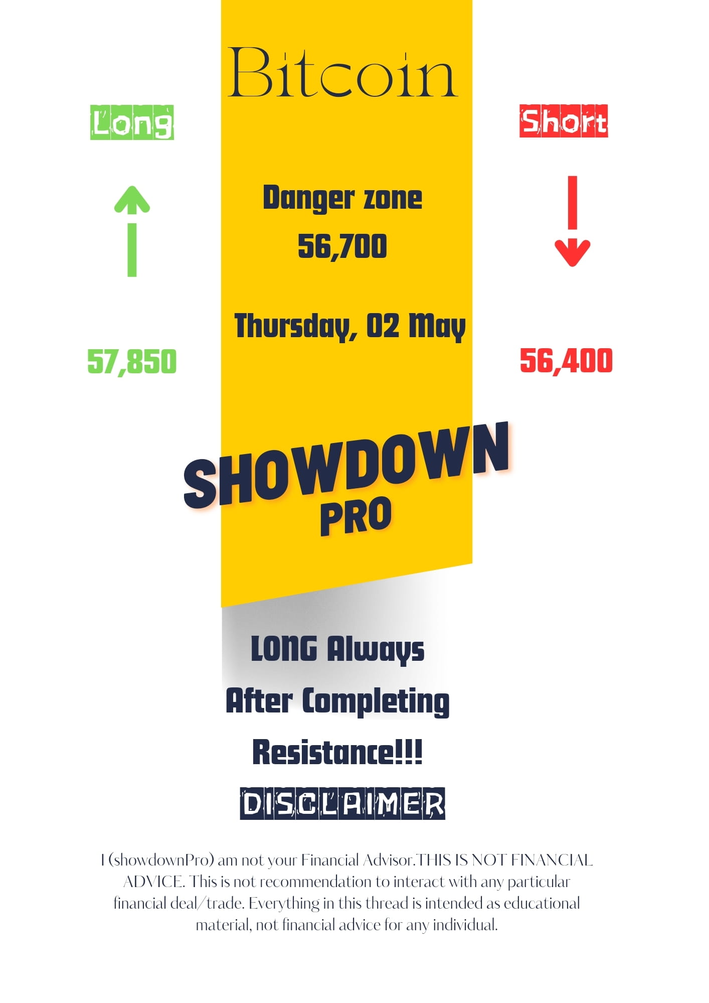 $BTC Note: Always Resistance time is very important for lon | Showdown ...