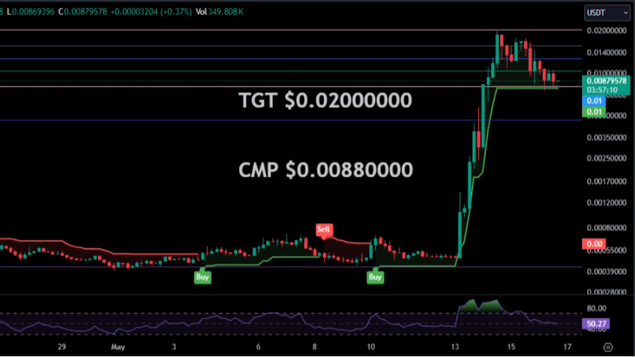 GameStop Price Prediction: Is GME Gearing Up for Round Two ...