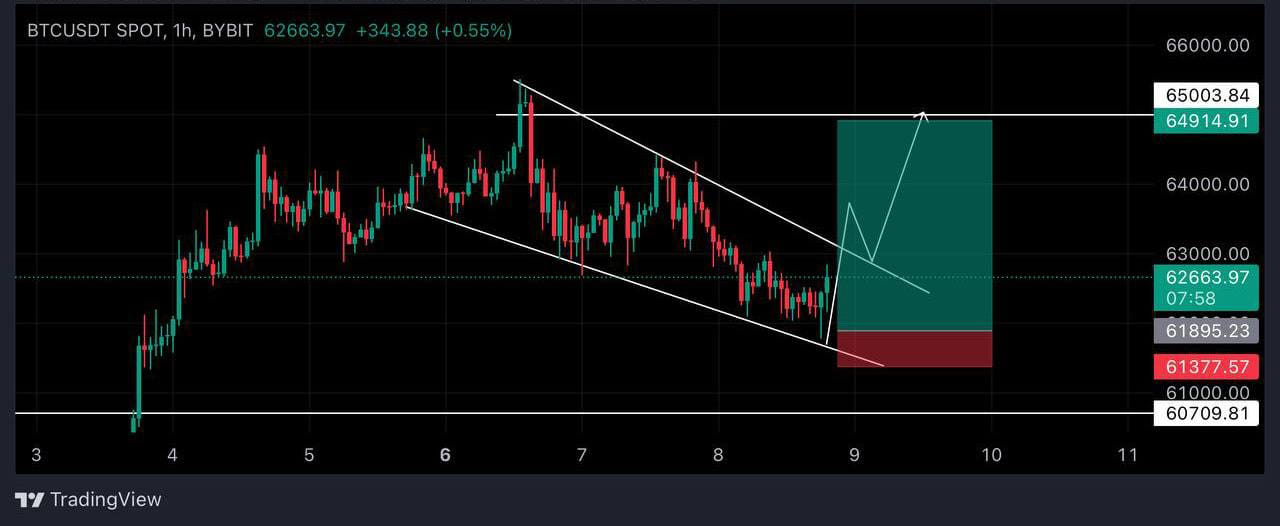 🪙 | Token: $BTC /USDT 📈 | Trade Type: LONG 🔰 | Entry Zon | UsmanTrader on Binance Square