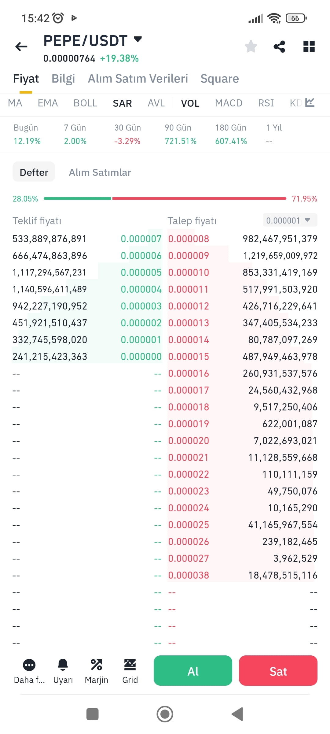 $PEPE As I mentioned before, I said Pepe that BTC will rea | 250 ...