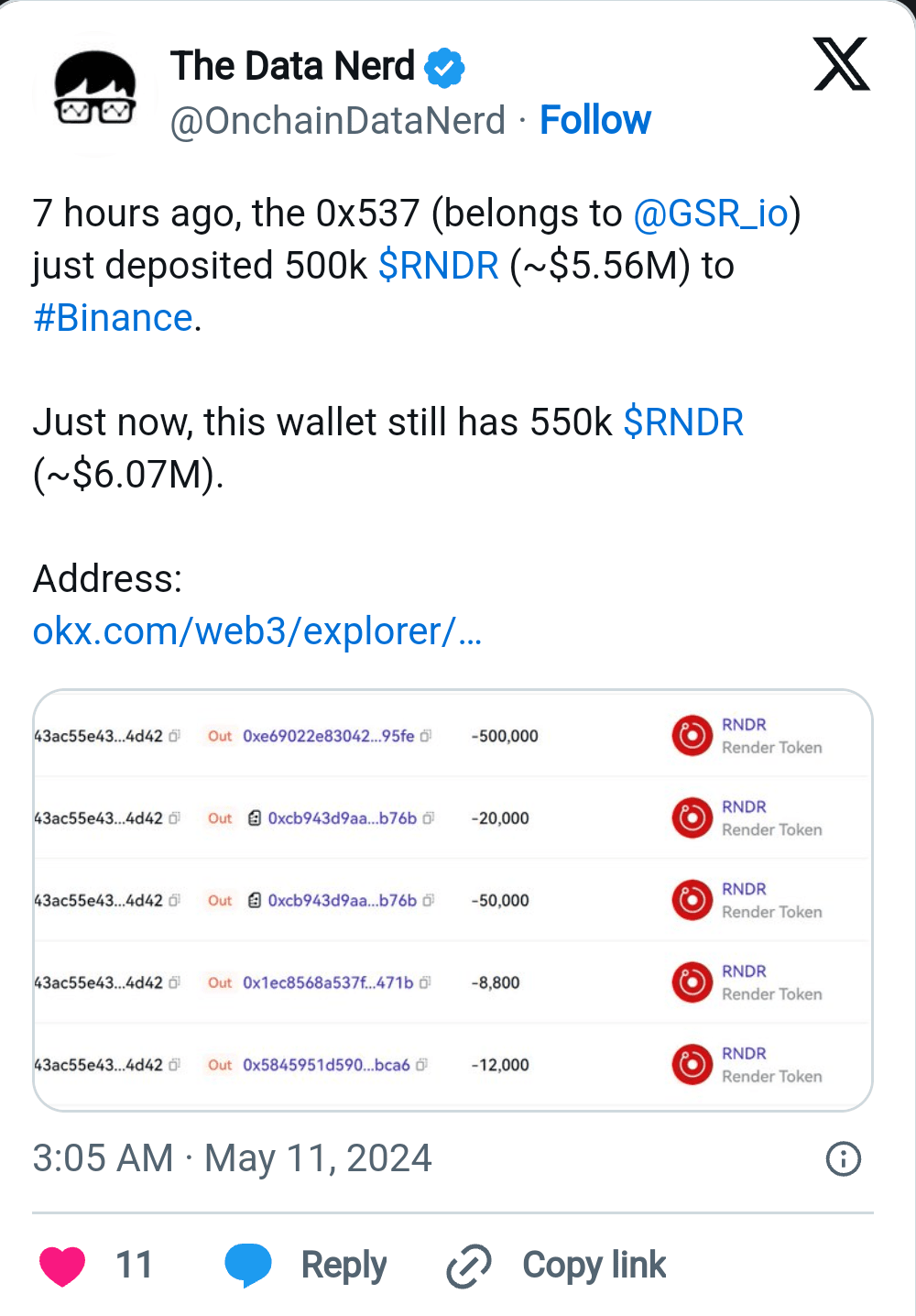 Render (RNDR) Price Slips Following 27% Rally, Here's Why. | Crypto Web3 Today on Binance Square