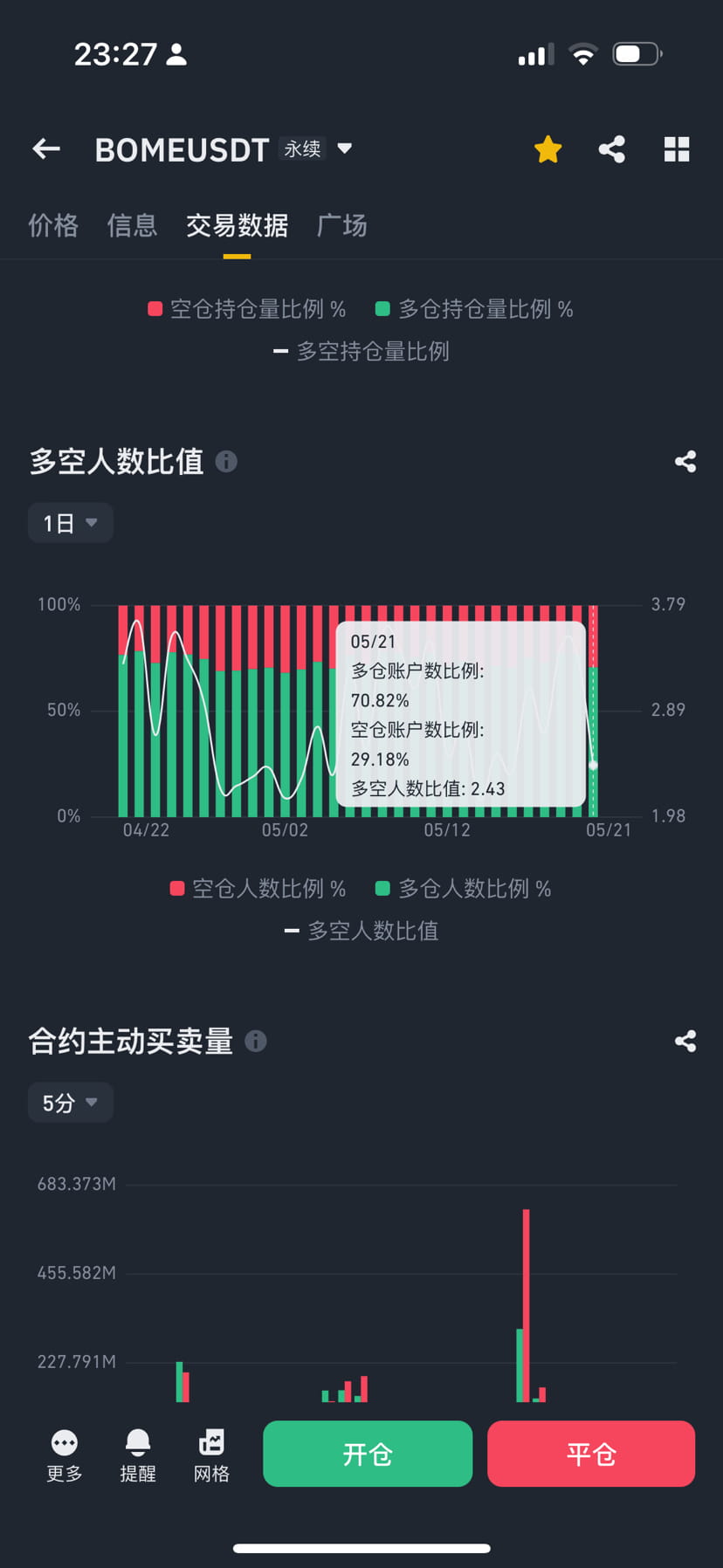 #BOME🔥🔥🔥 People who shout "short" every day. Where is yo | Marian ...