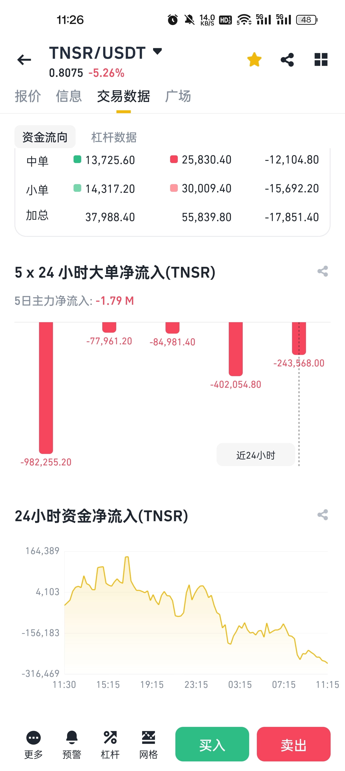 $TNSR Who is selling it? Why is it leaking out every day? | L_K on ...