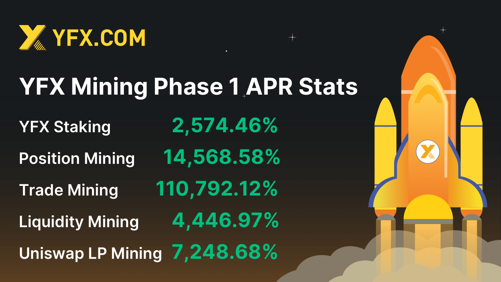 How to Earn Profit Using YFX DEX In the design of YFX V4, c | Decentralised News on Binance Square