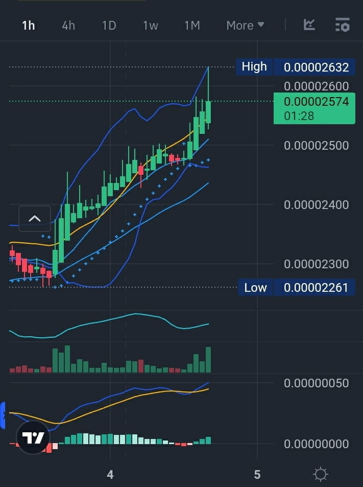$SHIB 🚀 SHIB/USDT Buy Setup 🚀 📈 Technical Analysis: SHIB | HAMADA-99 on Binance Square