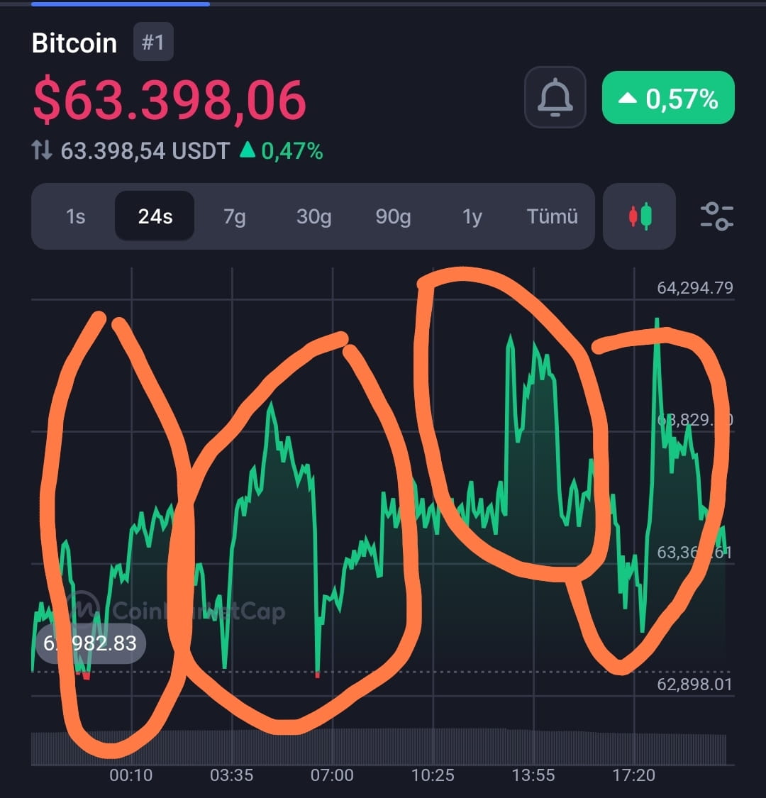$BTC I can show you hundreds like this picture, #BTC they | Mcrypto34 on Binance Square