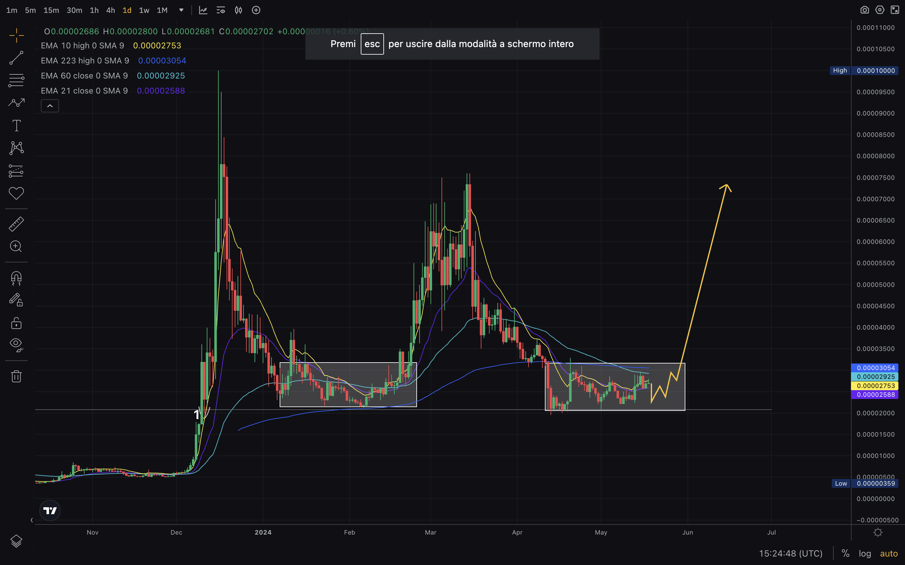 Meanwhile #Bob soon. | Snoop Bob on Binance Square
