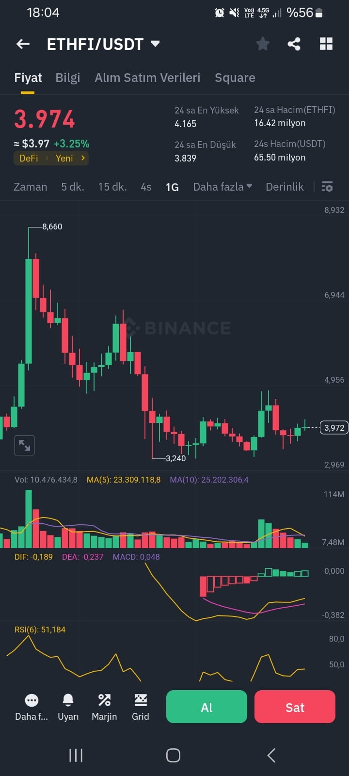 $ETHFI $ethfi, one of the recently released products, is on | AtillaSatoshi on Binance Square