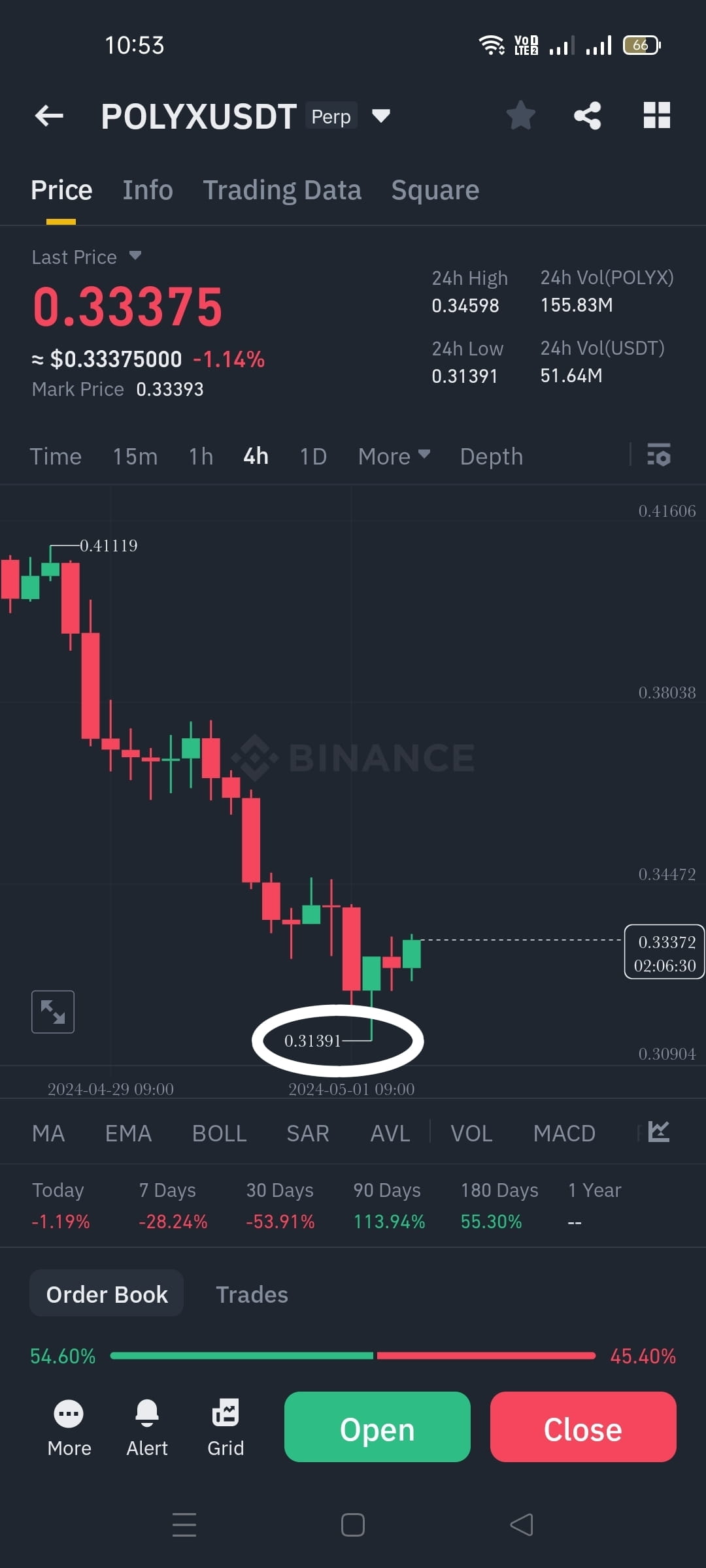 Binance Futures $POLYX /USDT All entry targets achieved Aver ...