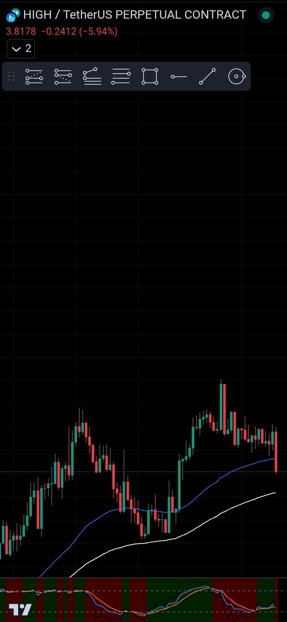 Long $HIGH Entry zone : 3.749774 - 3.826300 Targets : 3. | H_Satoshi on ...