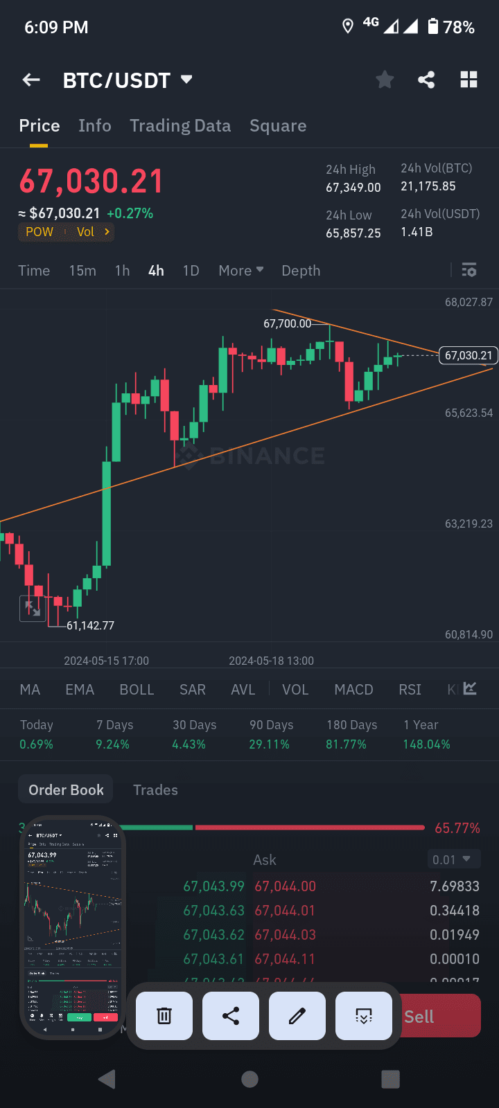 #BTC $BTC This is fake Breakout Or Real Can Someone Explain | Fazal ...