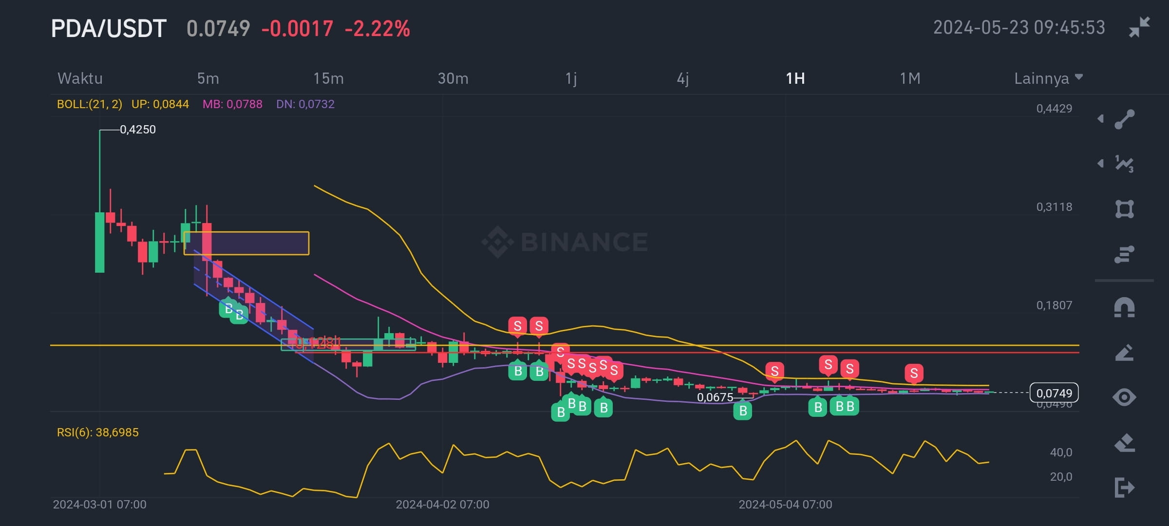 $PDA careful rise chart clearly don't miss the 7 month fore | Feed ...