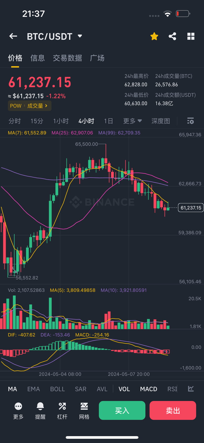 $BTC Big Cake 4-hour arc top appears... and diverges | 亦航 on Binance Square