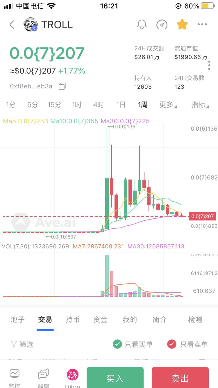 $OAX $BTC $ETH Troll Troll Coin, Musk milk, is the real MeMe | WWEB3 on ...