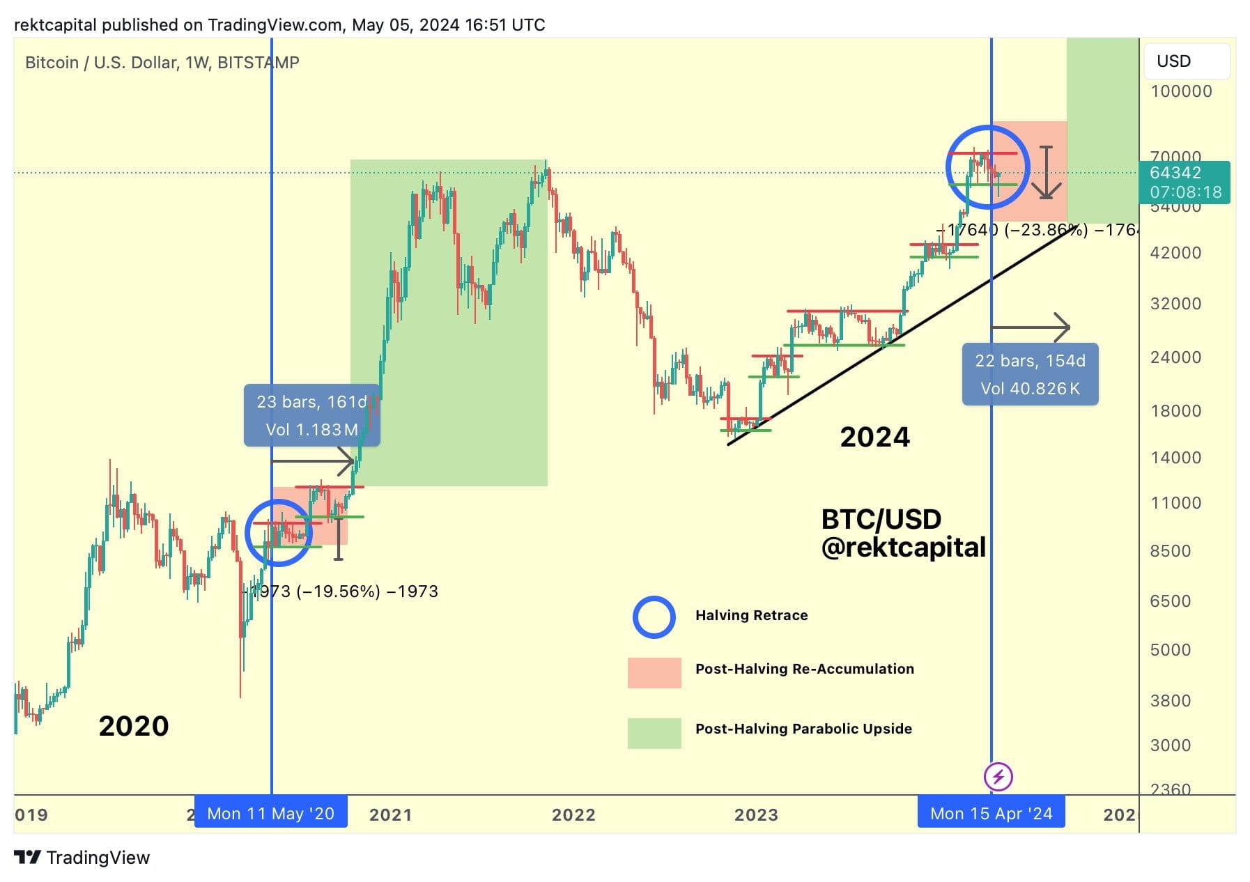 #BTC Bitcoin has satisfied the price-based capitulation | Eternel ...