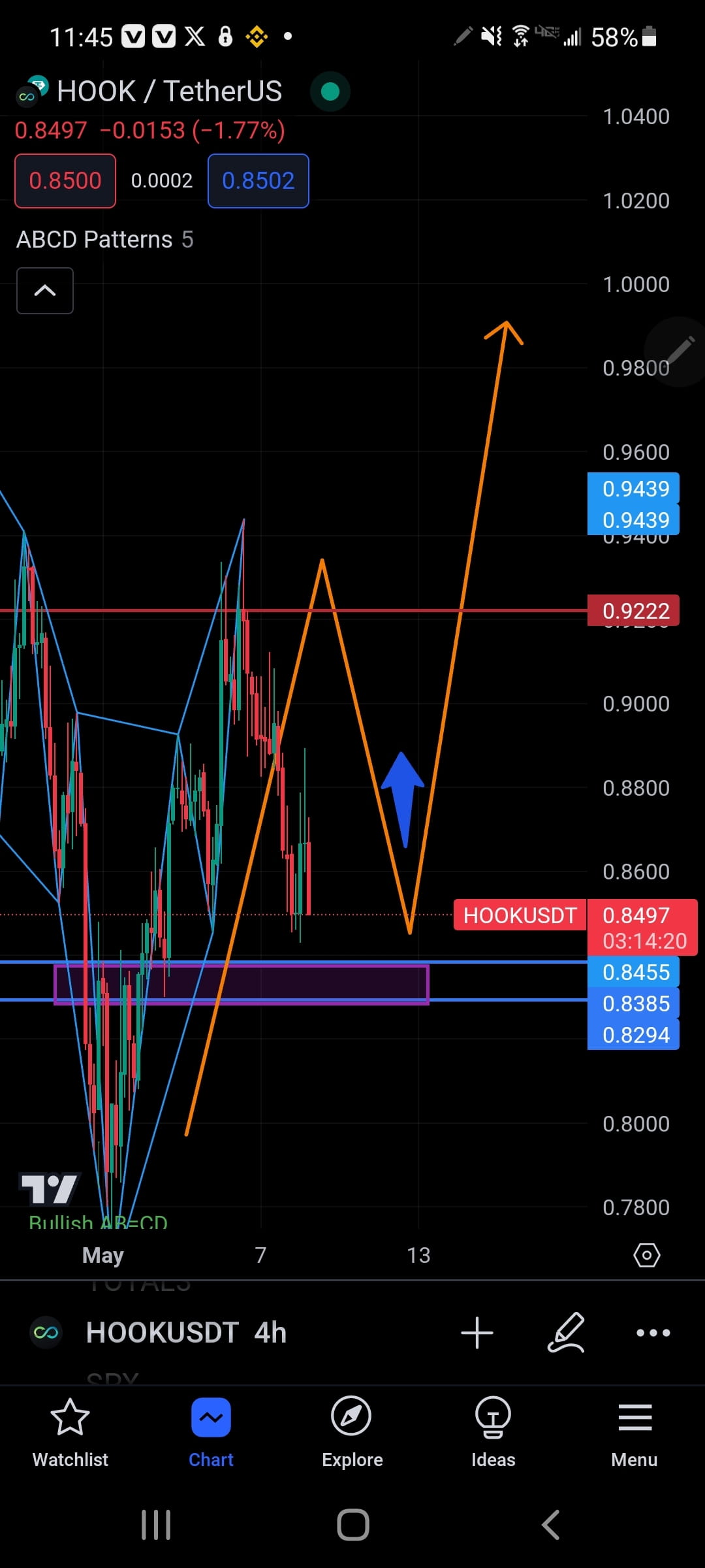 $HOOK Indicates that a bullish movement is coming🔥🔥🔥🔥 | The_Only ...