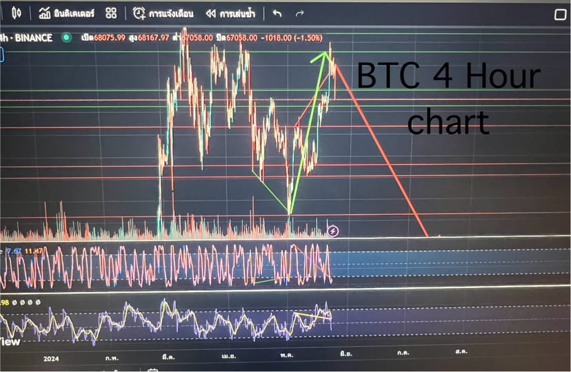 ⚠️ As I predicted before and it is about to happen, bitcoin | PUNPUN M ...