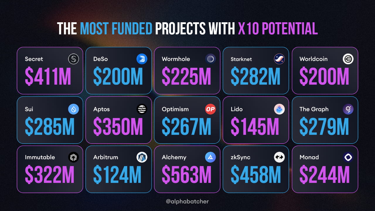 VCs make billions of dollars by investing at early stage! Strategy on ...