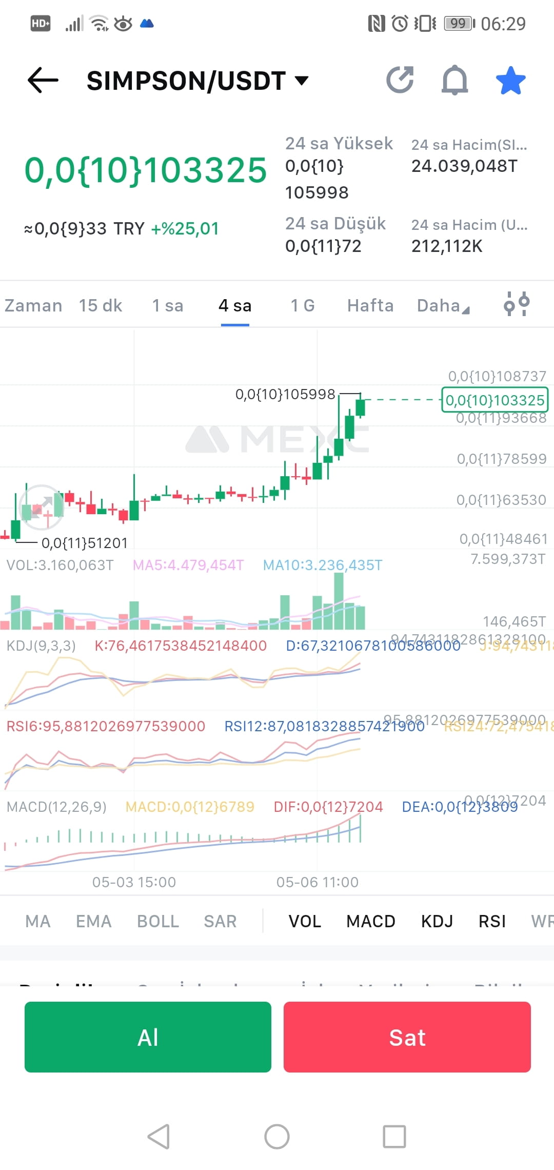 $OAX There is a show on the MEXC stock market Simpson 👀 is | Feed ...