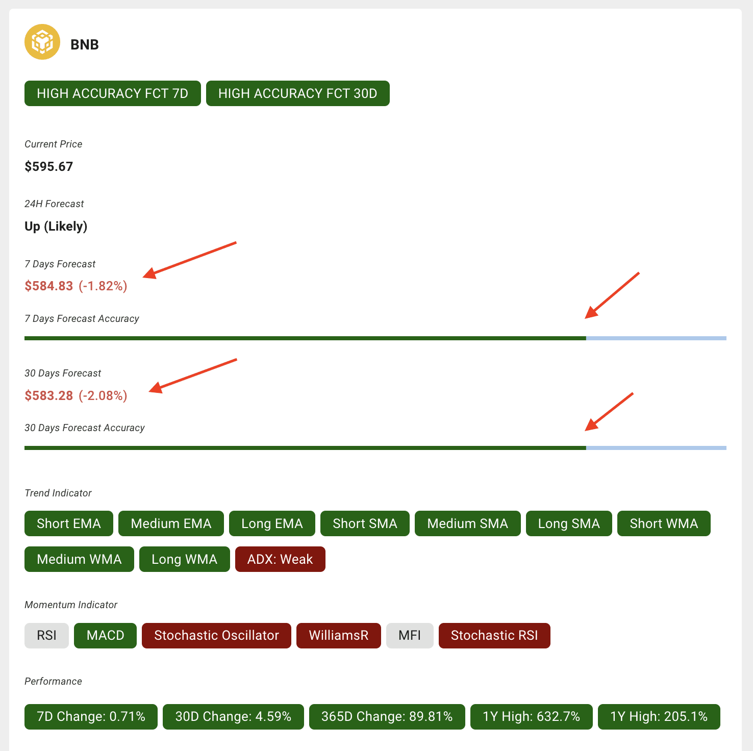 $BNB - 30 More Days Of Boredom? The crypto market has been | Ben Walther on Binance Square