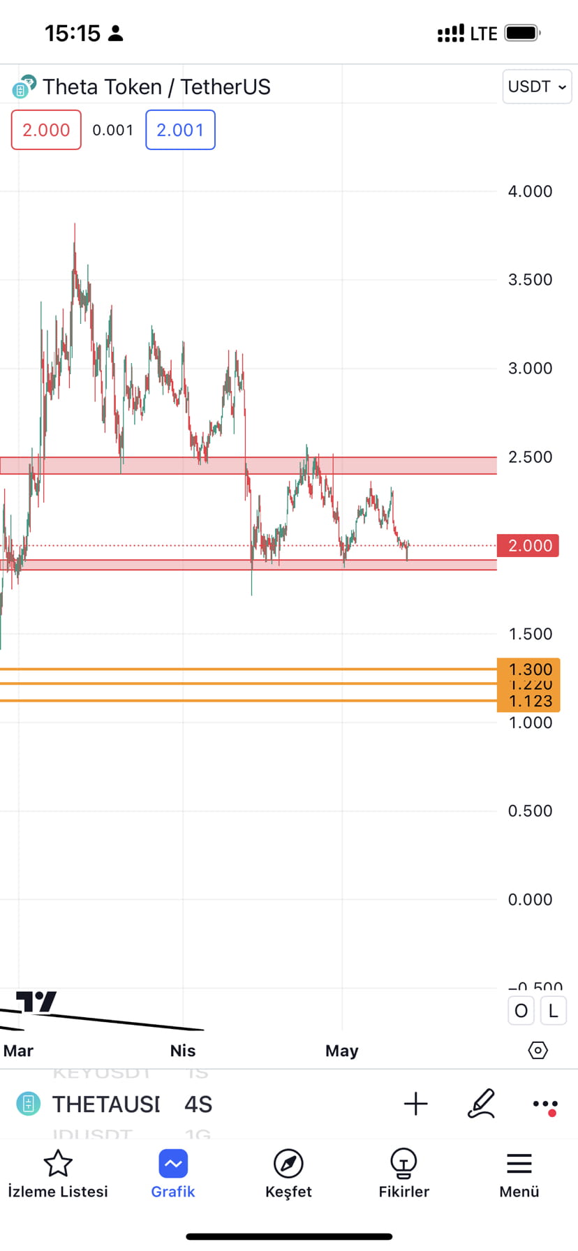 #THETA is at a critical level. 1. The decline may deepen wi | Kripto ...