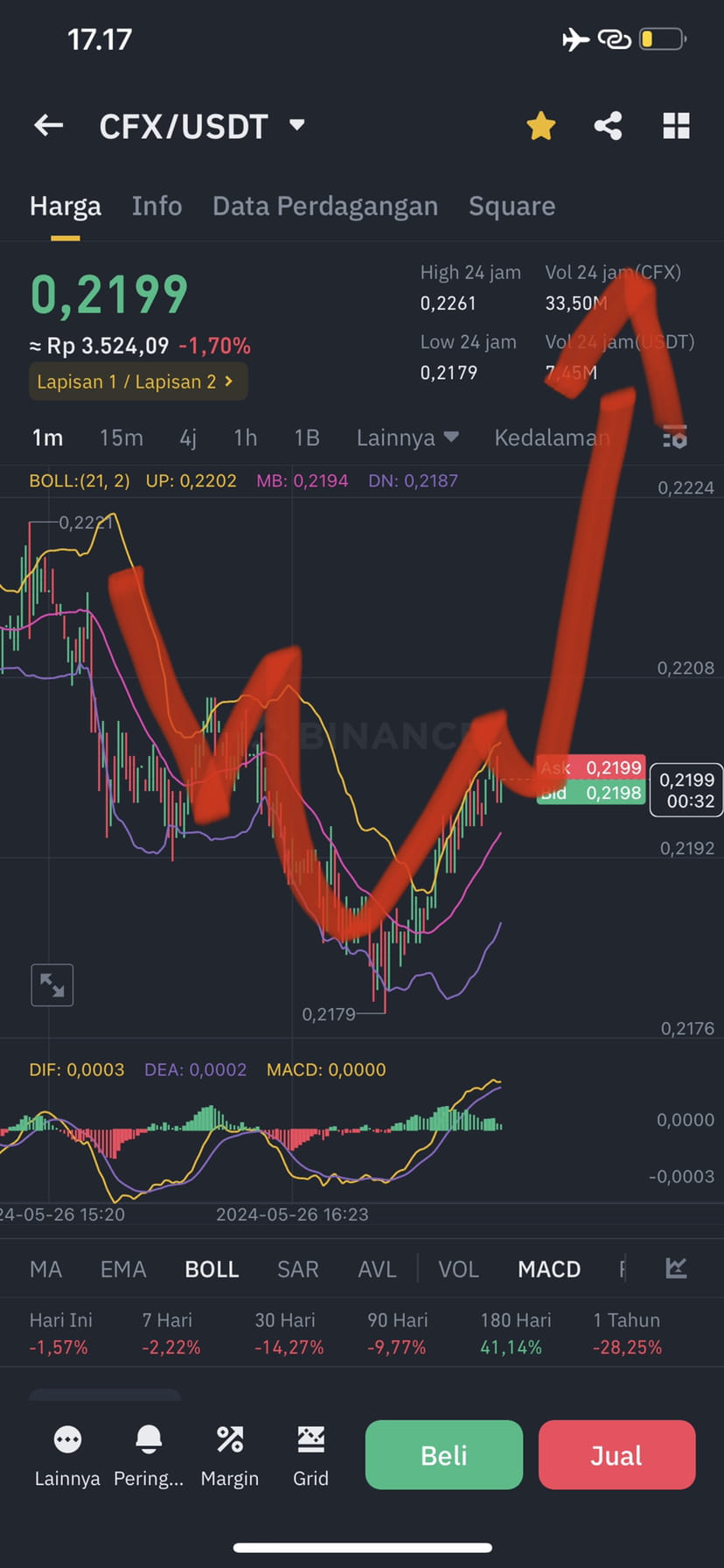 $CFX $BTC $ETH is good for long, spot buy and hold | Kiera He fyvV on ...