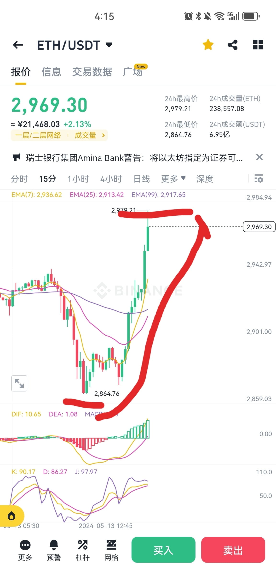 $DOGE Erbing is on the train again. The market is unstable | 交易员-疯牛 on ...