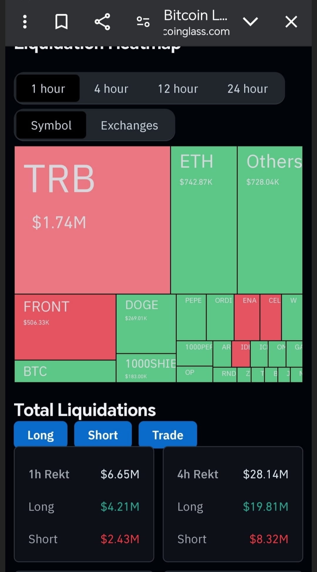 #TRB Buy 137 TP1 149 TP2 155 SL 131 Good Luck | Trust Trade Dz on ...
