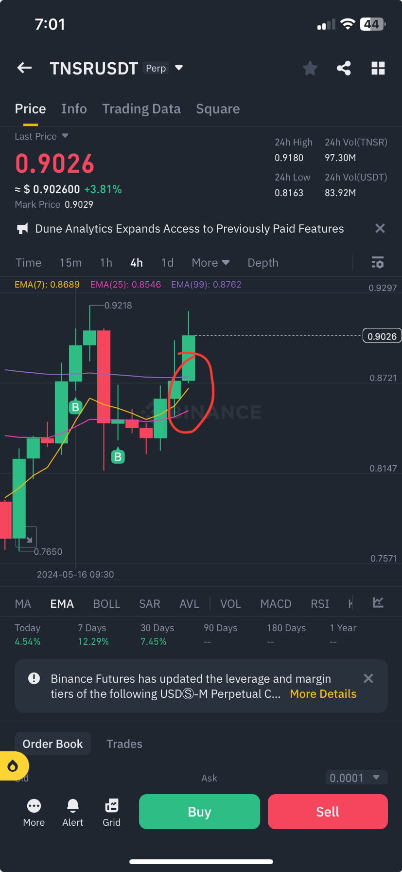 $TNSR breakout above ema done ! $PEOPLE $PEPE #CMEBitcoinS ...