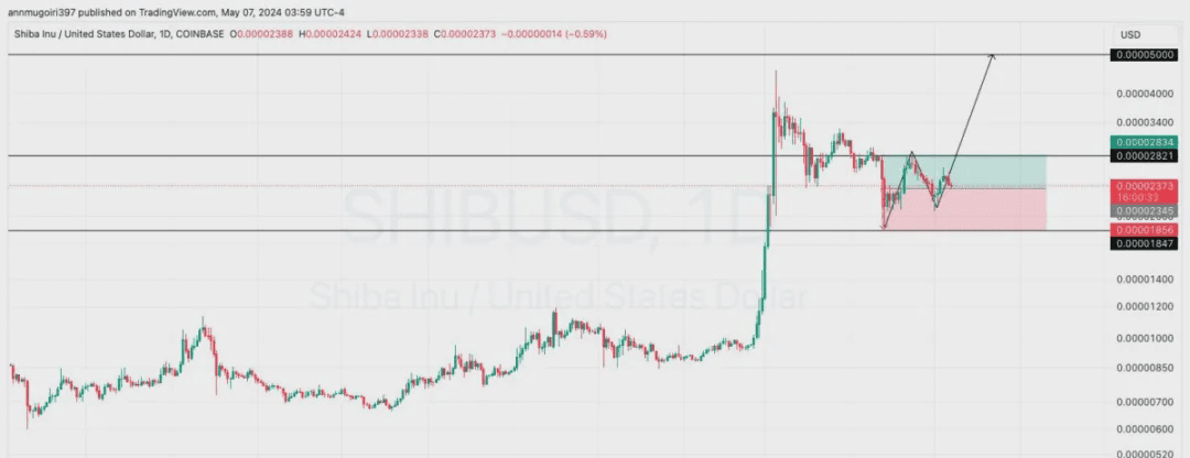 SHIB plunges! Market value plummets but trading surges. Can Shiba Inu turn the tide and lead a ...