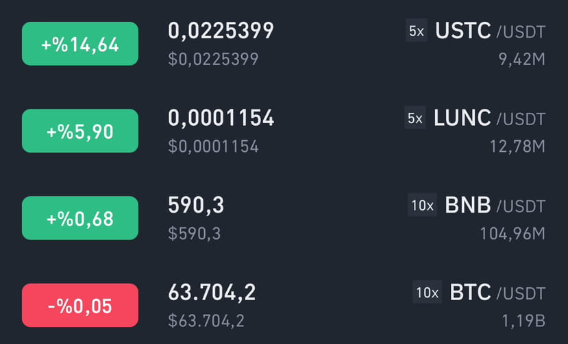 LUNC coin started moving and made a 5x increase in a few day | DAVID ...