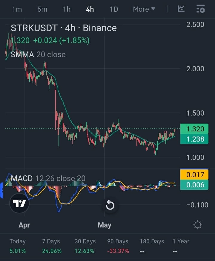 $STRK ### STRK Breakout Alert: Potential for Upward Rally ...