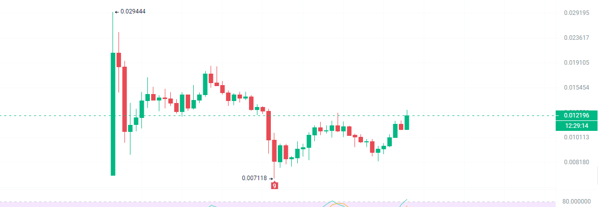 $BOME BOME is another notable token to watch in the Solana | Crypto-南城 ...
