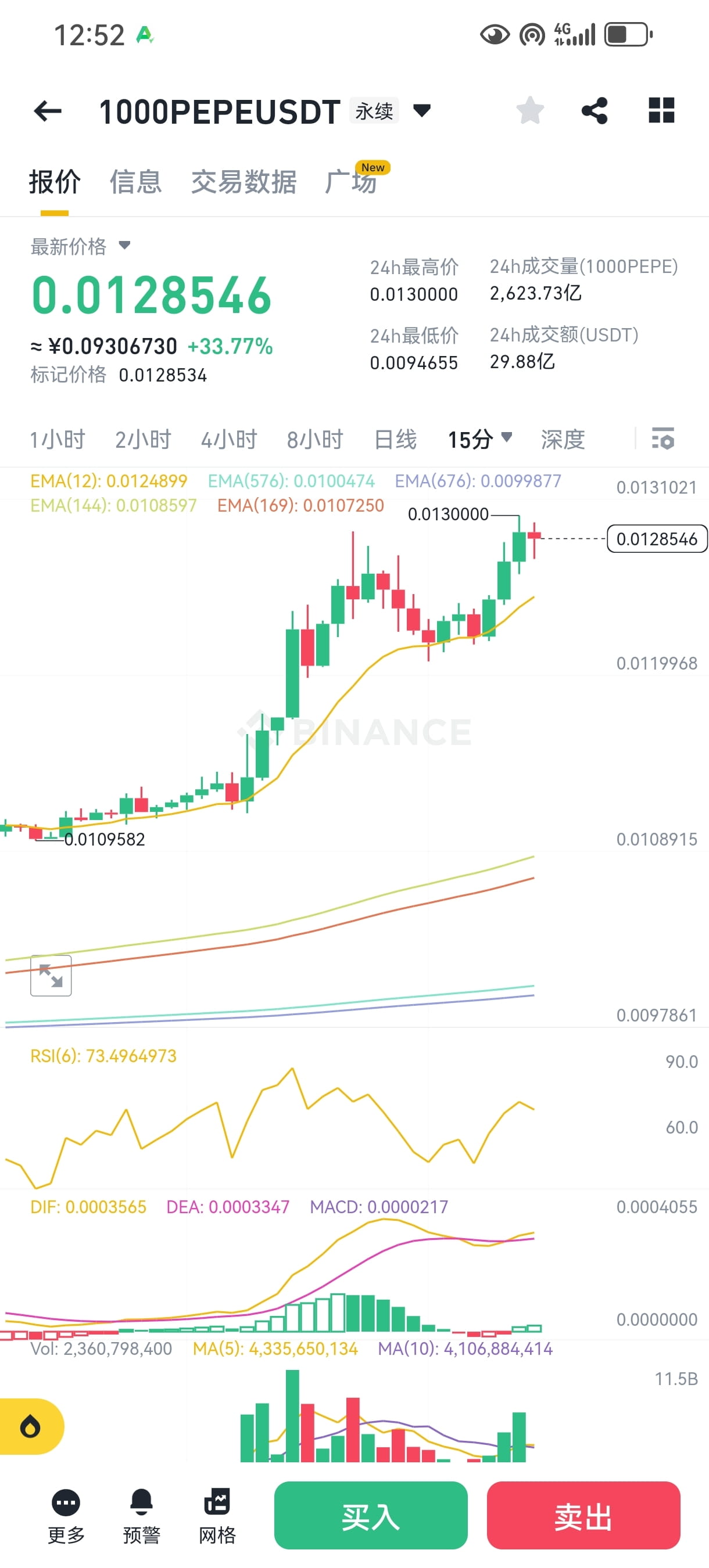 To judge whether it is an extension of the fifth wave or a n | BTC-leon ...