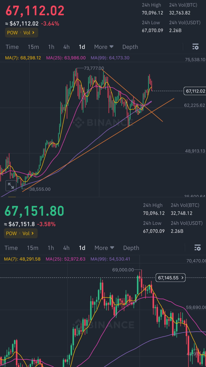 Bitcoin's price history is known to be volatile, and it has ...