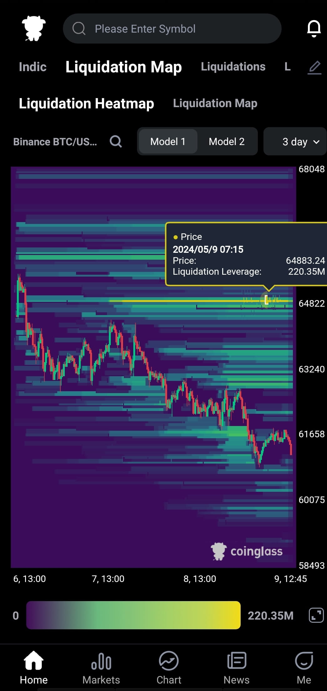 HELLO AGAIN EVERYONE👋👋👋 BTC is forming a falling wedge o | Sayed-hassan ...