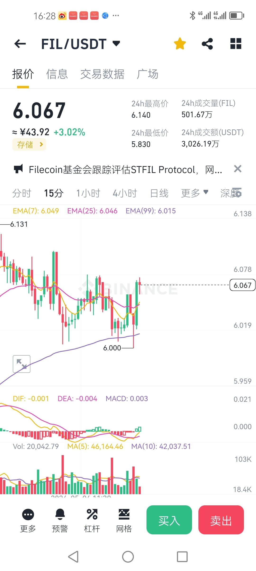 Filecoin, the large-volume decline, means shipment... New fu | 润香每日多空方向 ...