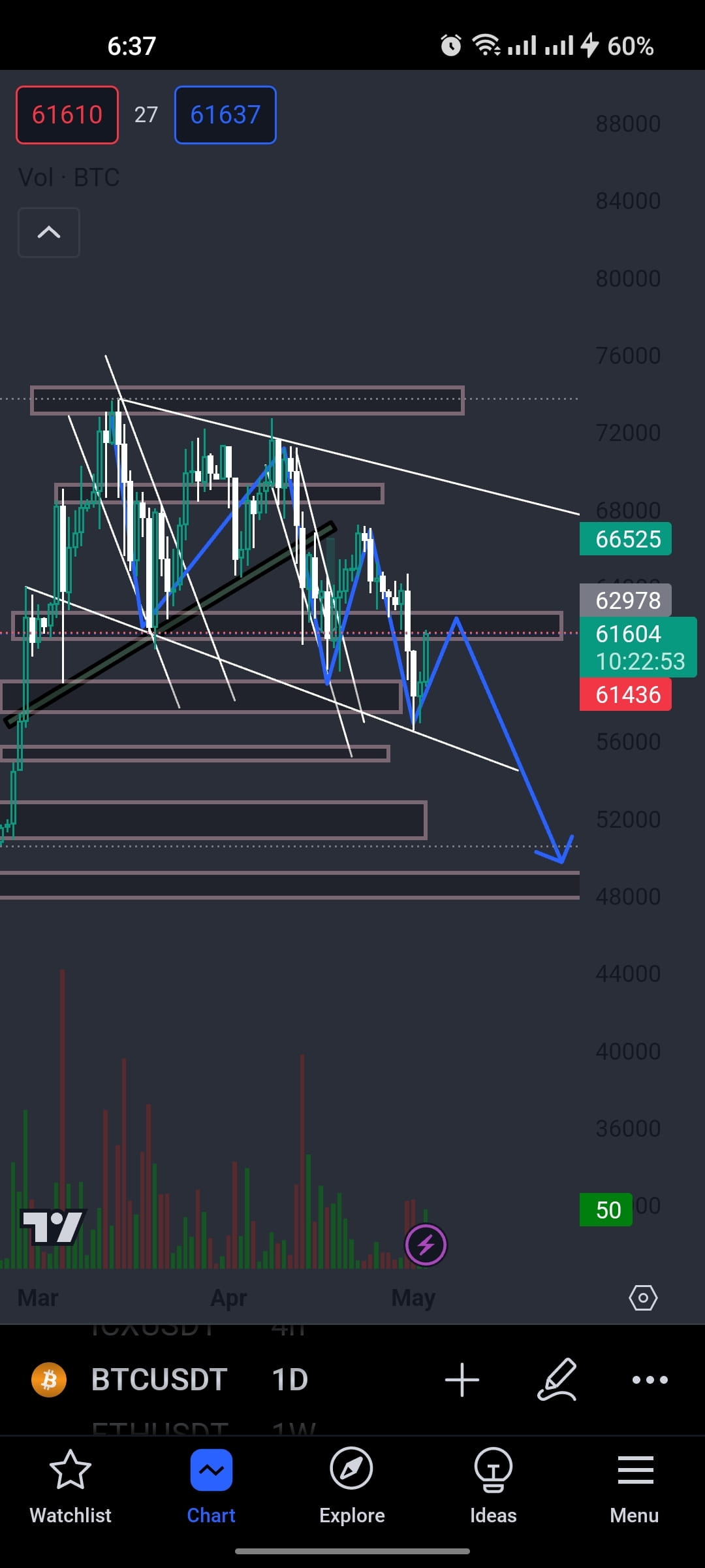 Quick BTC update and not a investment advice. Market is in b | Khakan khan on Binance Square