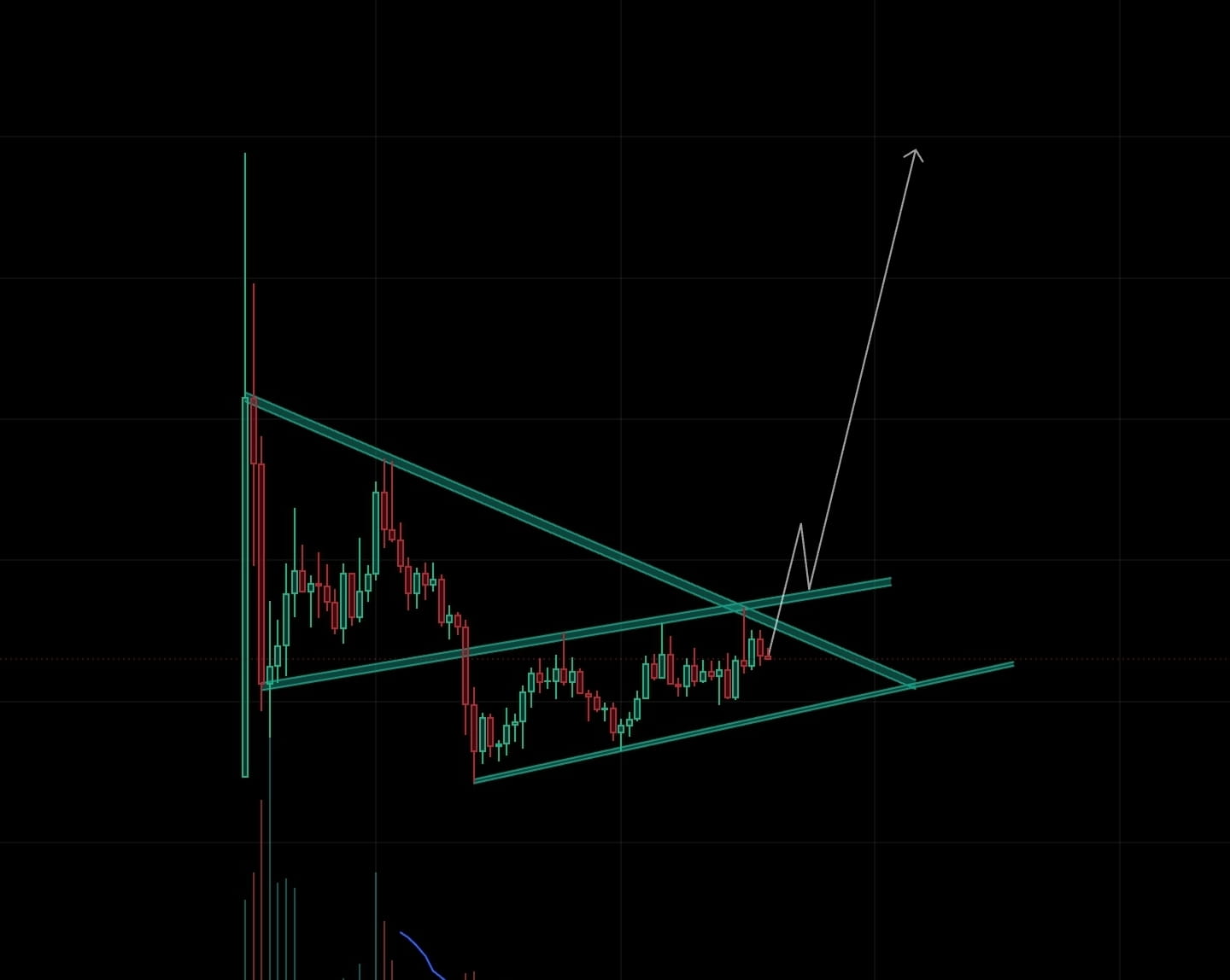 clear price action chart 🤩 guess the name? chart name po | fuzail ...