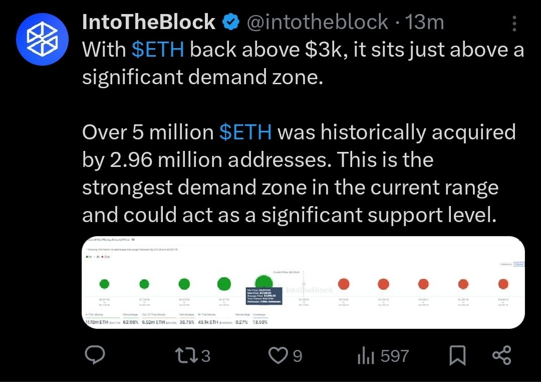 $ETH - Hold the Line! Good news for anyone holding Ethereum! | Silentrocket on Binance Square