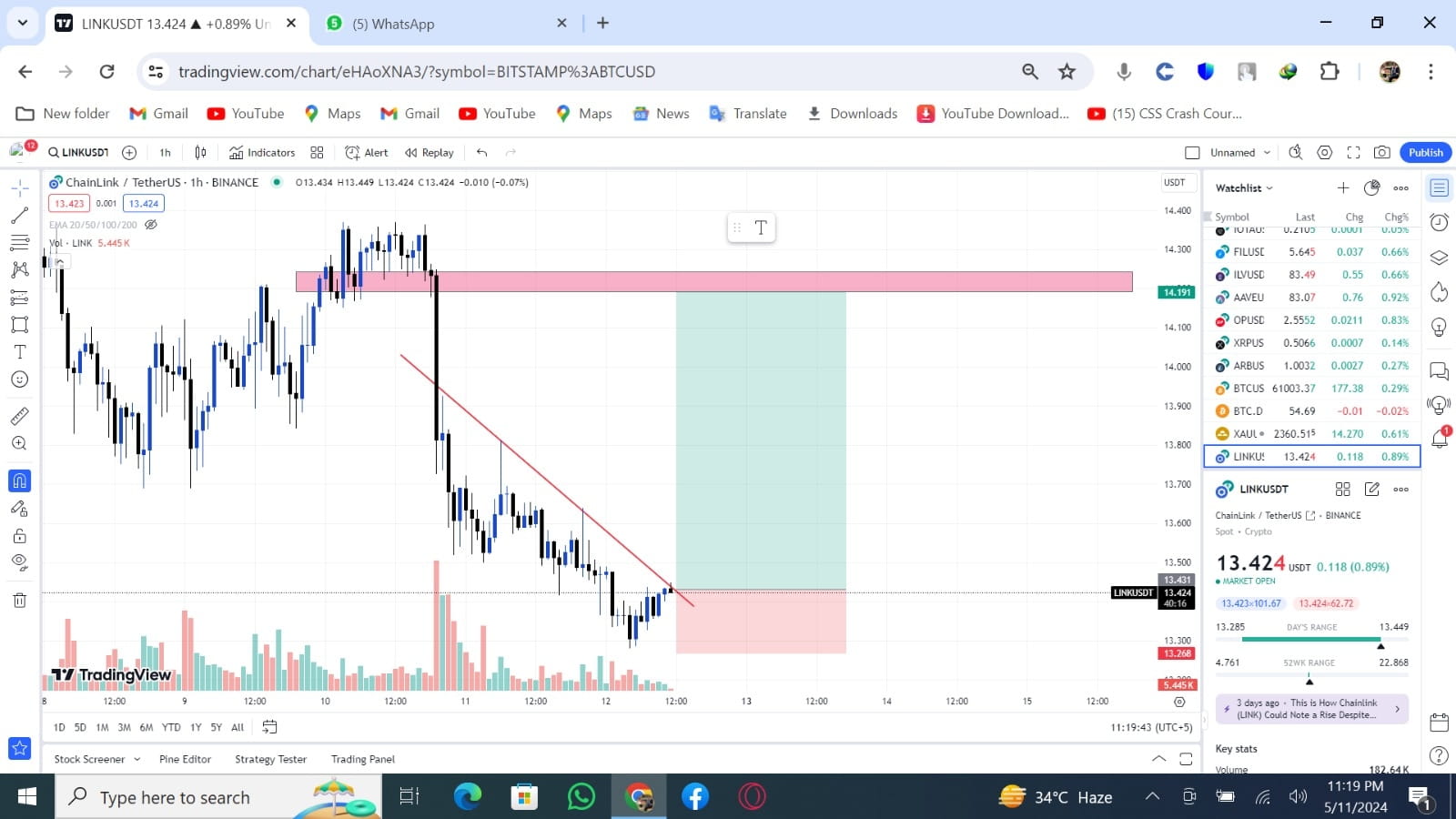 Future Signal Coin Name: LINK Open Long position Leverages | Learn with ...