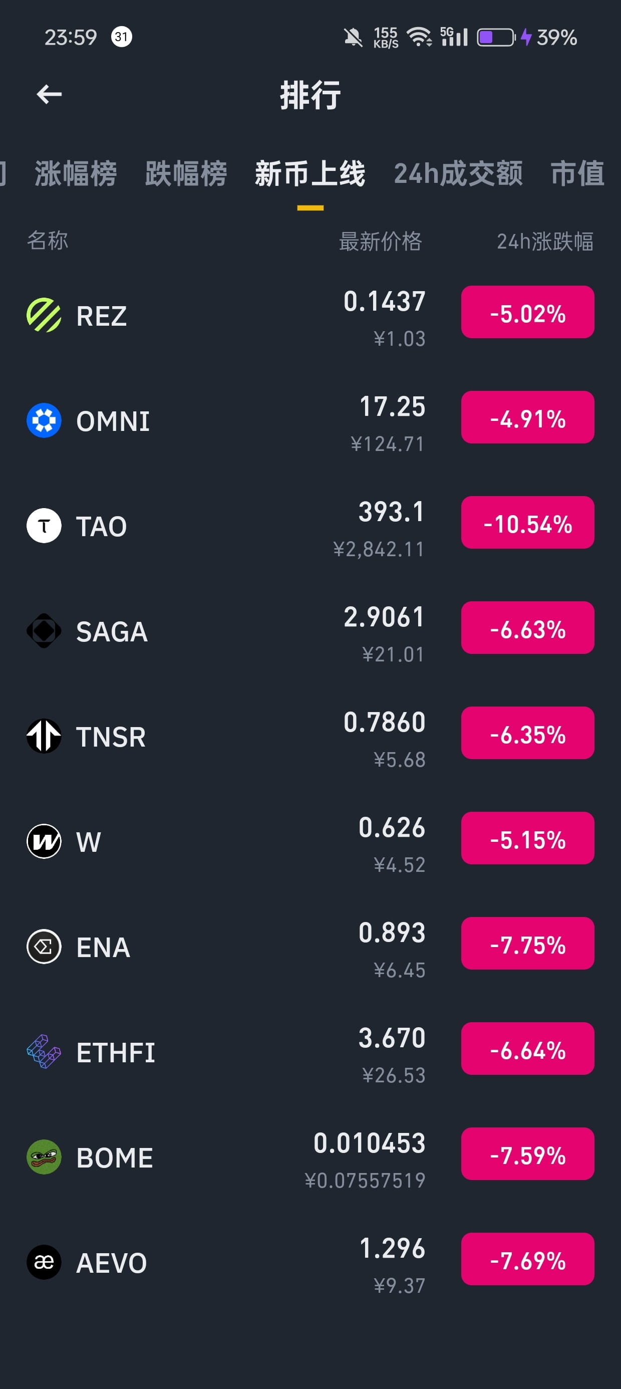 Prediction of hot spots in the sector 2 New coin sector, al | but宝爷 on ...