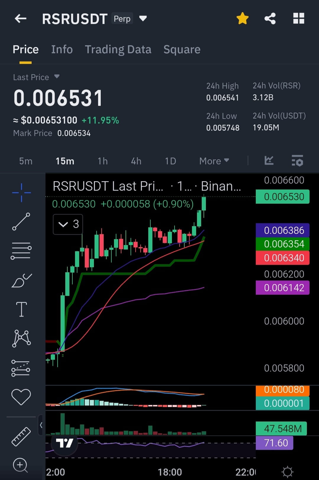 Congratulations 🤝 My Lovely Traders. 🐋 $RSR USDT Smooth a | RAFUN on Binance Square