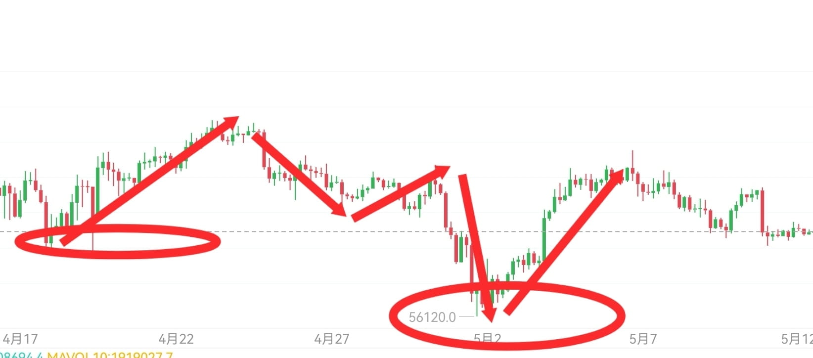 Should I enter the market after a decline or after a breakth | 林坤 on ...