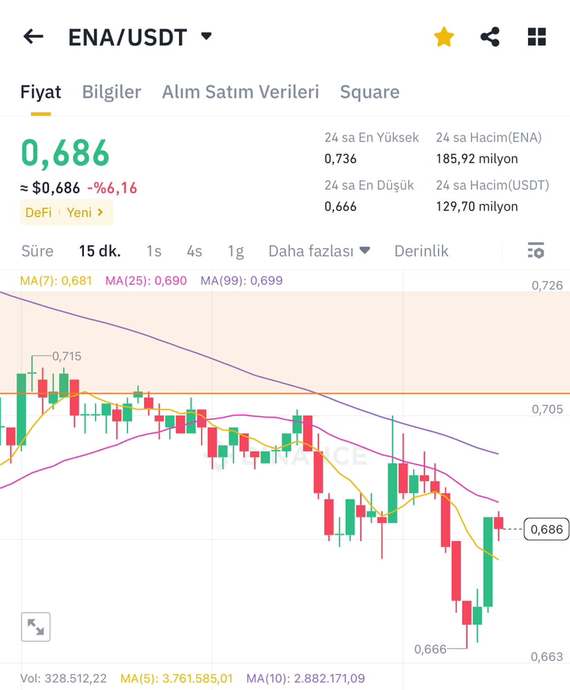 $ENA Friends, I am giving Ena their last chance, I want to | CCHBabosha ...