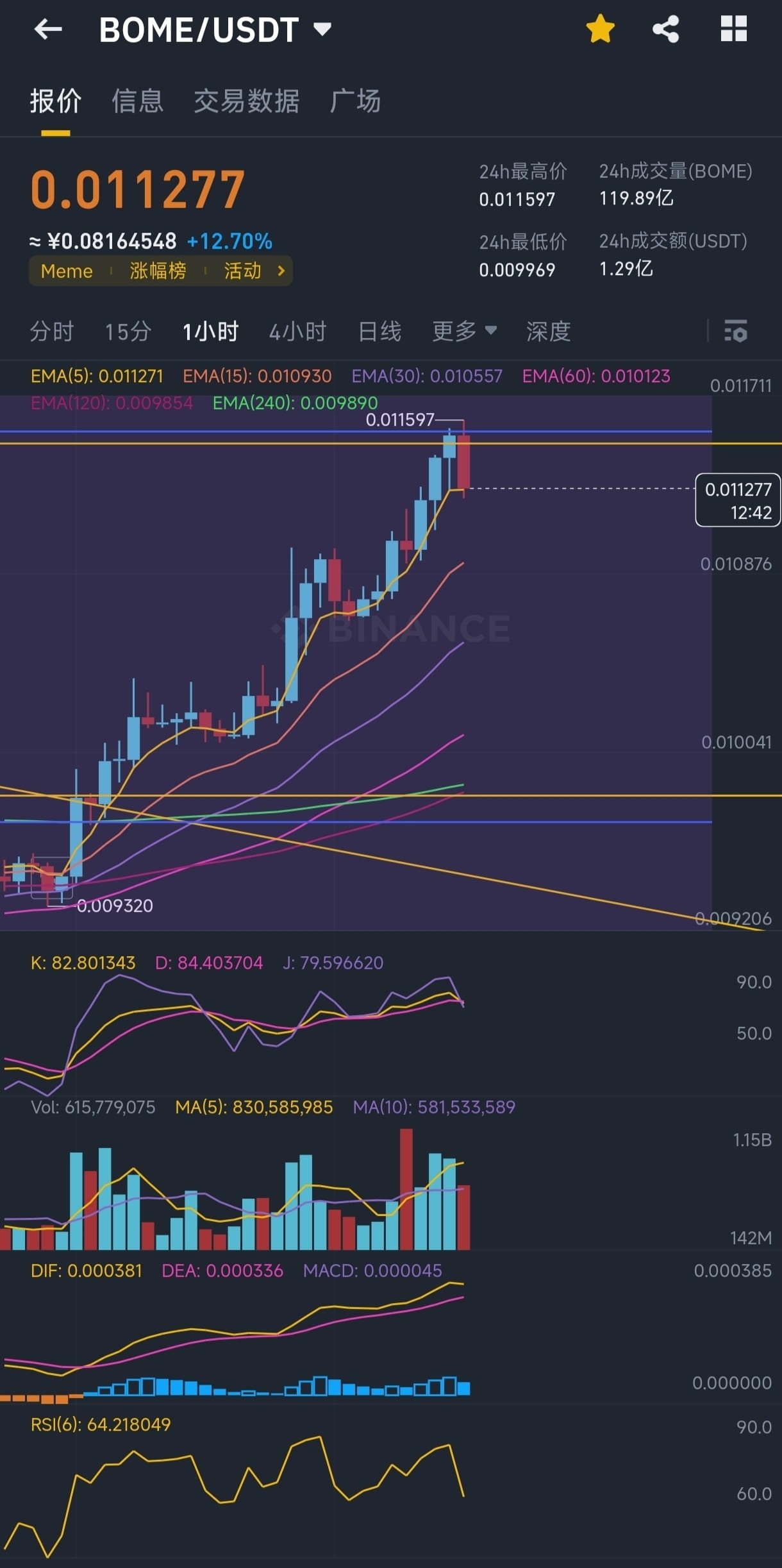 #BOME $BOME , take the spot, no need to worry! Except for th | Crypto现货 ...
