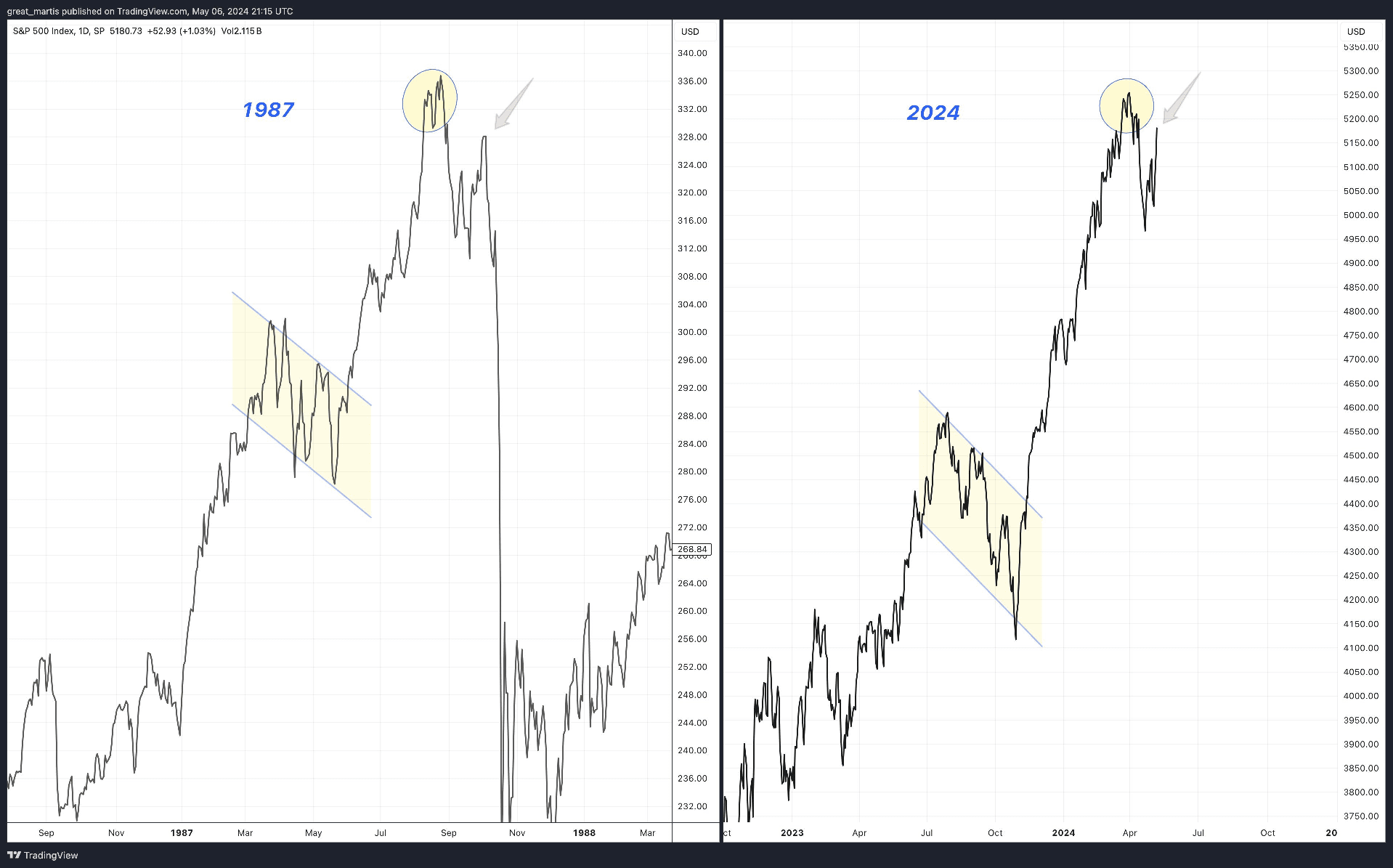 US stock market crash Will history repeat itself? Picture | Square ...