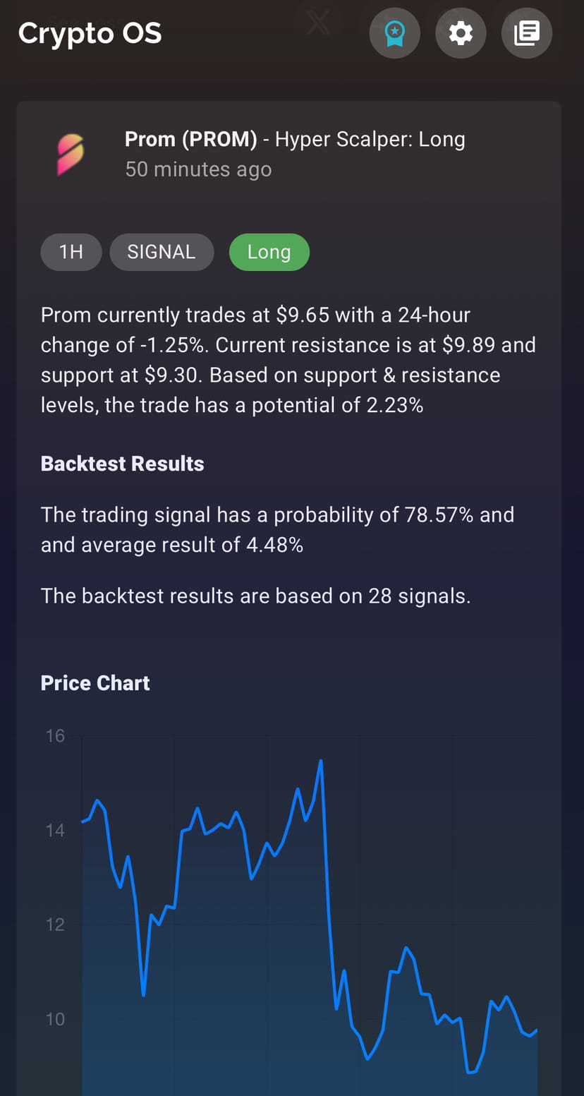 $PROM — Quick Gains on the 1H Chart? Sideways markets are | Ben Walther ...